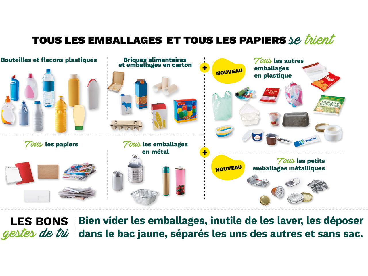 Simplification du tri à partir du 1er janvier 2023 | Sipalby